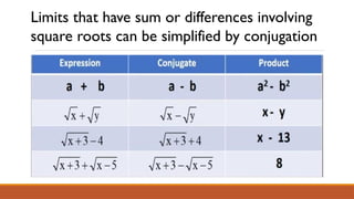 Comprehensive Guide to Limits and Continuity in Basic Calculus | PPTX