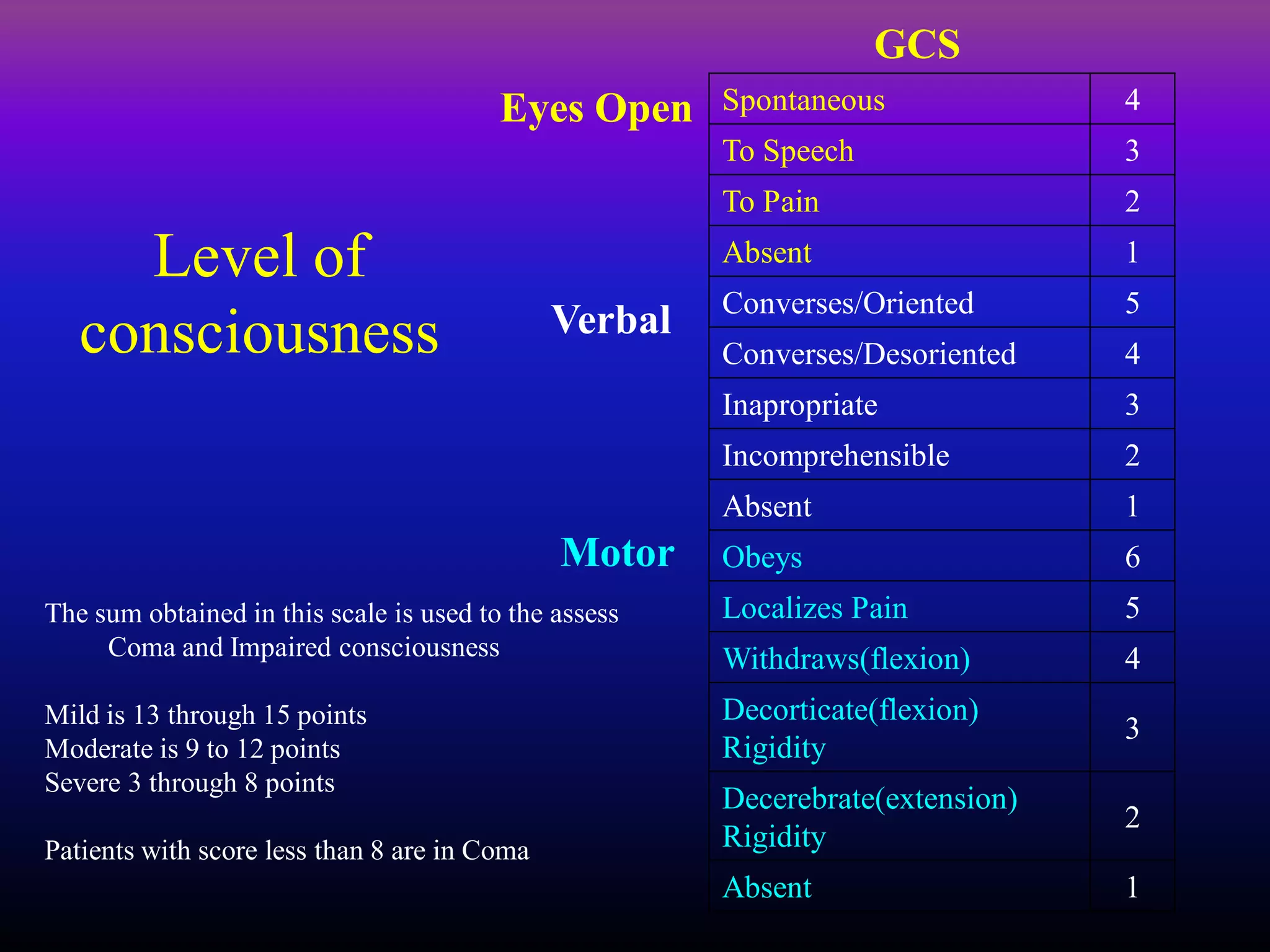 General approach and differential diagnosis of coma | PDF