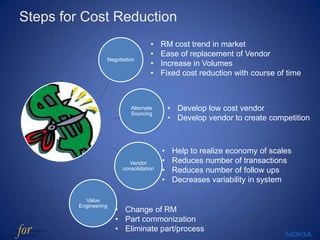 General approach for cost reduction | PPTX