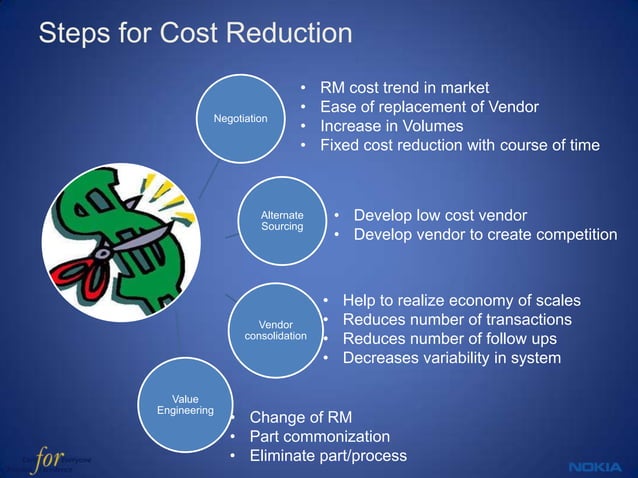 General approach for cost reduction | PPT