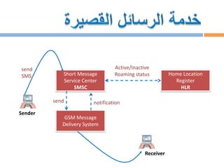 Mobile Information System | PPTX
