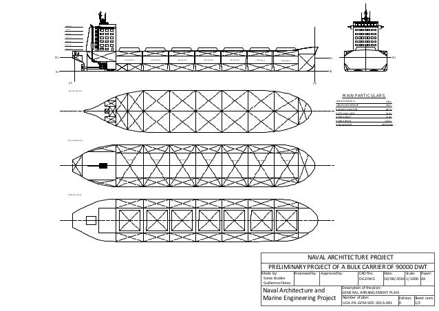 Preliminary project of a Post Panamax Bulk Carrier of 90000 DWT