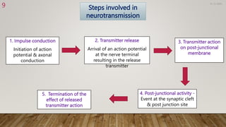 Neurotransmitters/General aspect and steps involved in ...