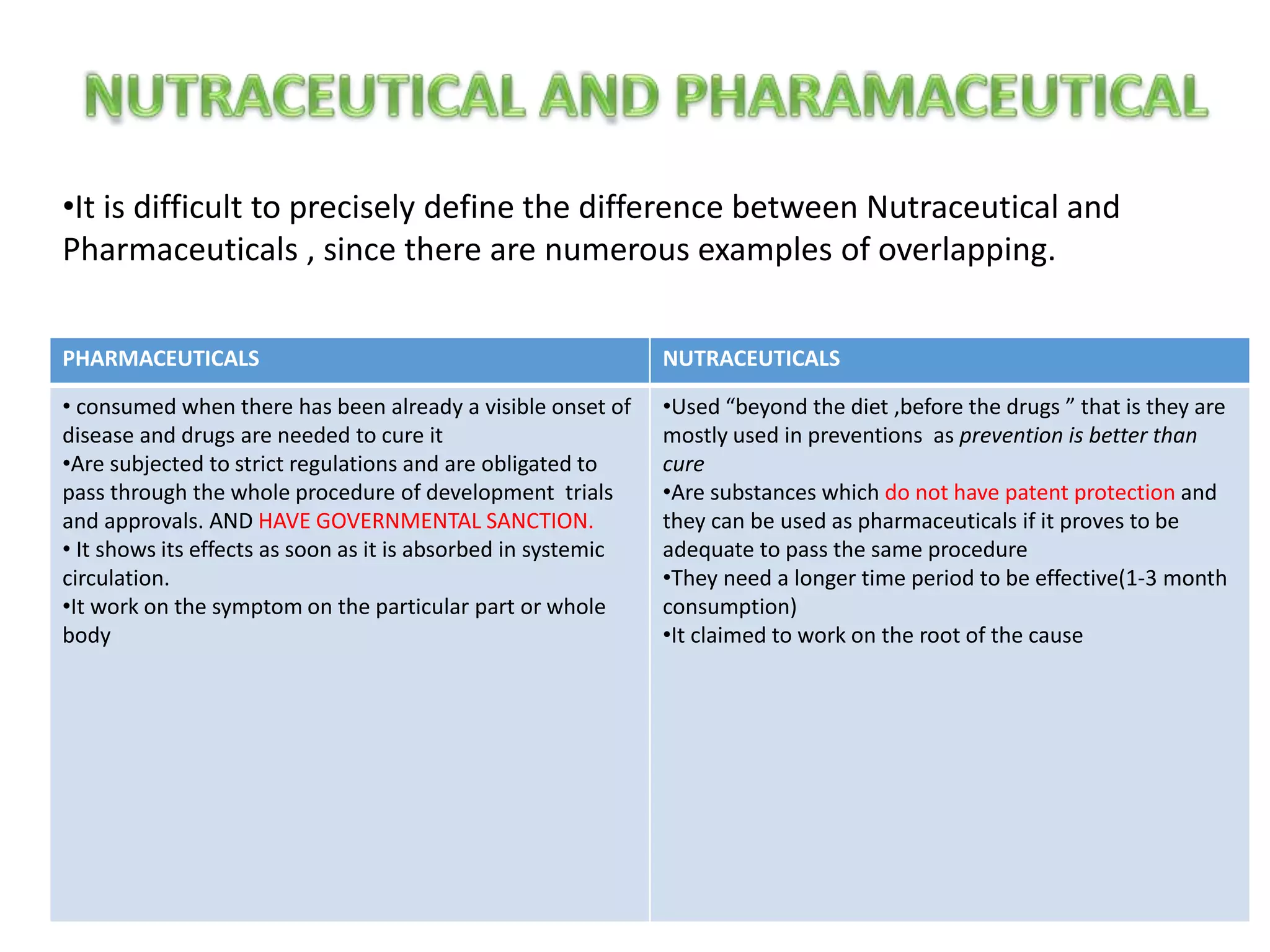 General aspects of nutraceuticals | PPTX