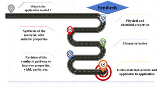 GENERAL ASPECTS OF MATERIAL CHEMISTRY.pptx