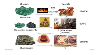 GENERAL ASPECTS OF MATERIAL CHEMISTRY.pptx