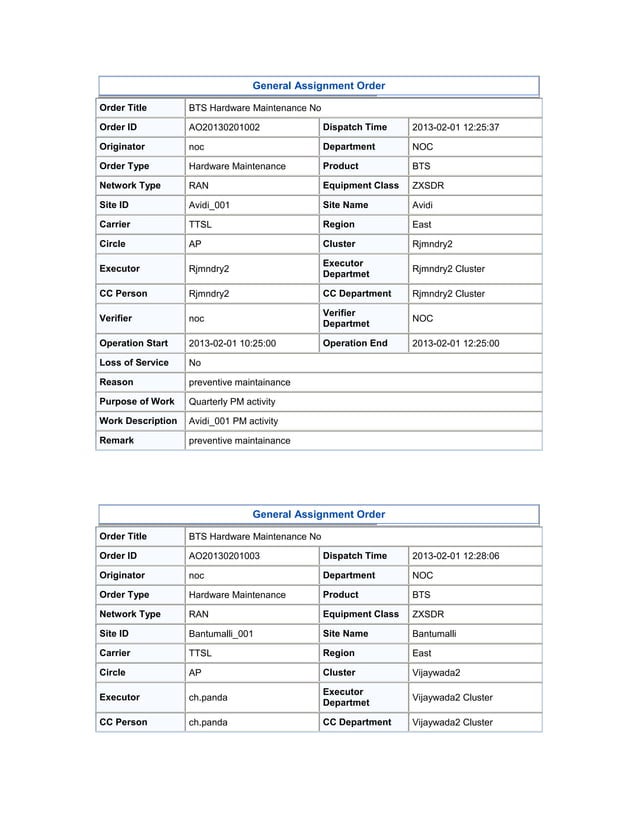 General assignment order | PDF
