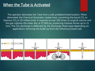 ATD-Pressure Gas System Overview | PPTX