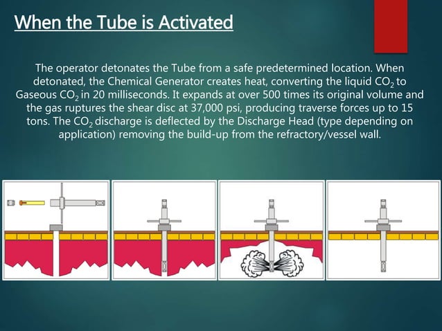 ATD-Pressure Gas System Overview | PPT