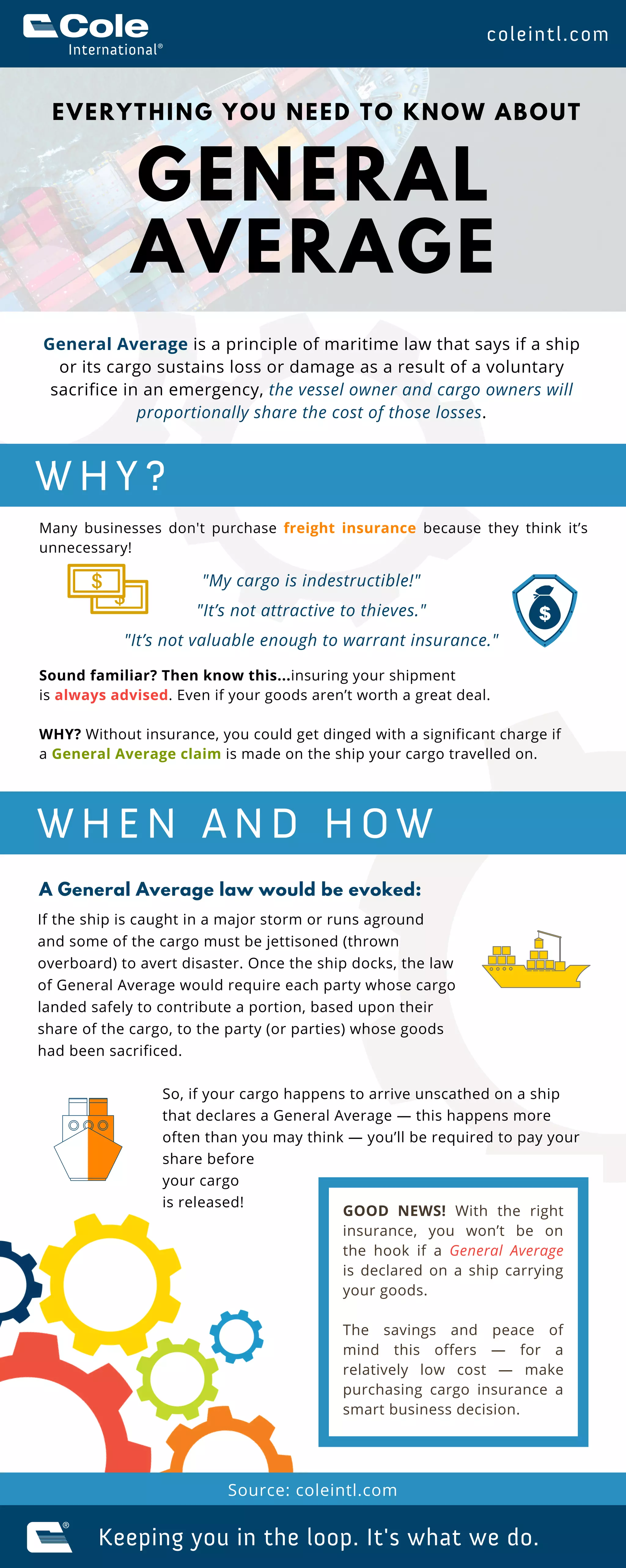 General average | PDF