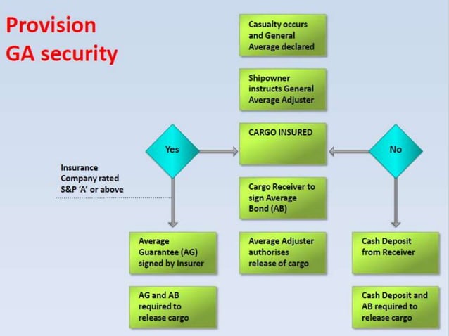 GENERAL AVERAGE.pptx