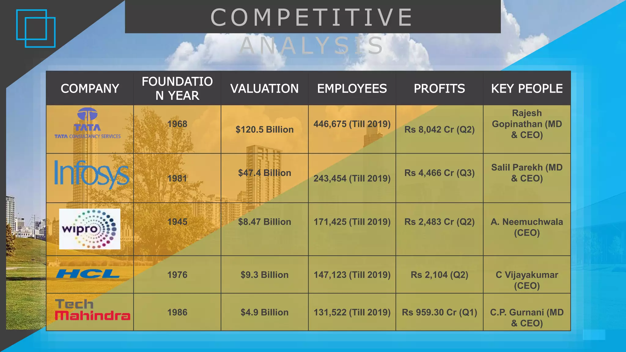 All about Infosys : Navigating the next | PPTX