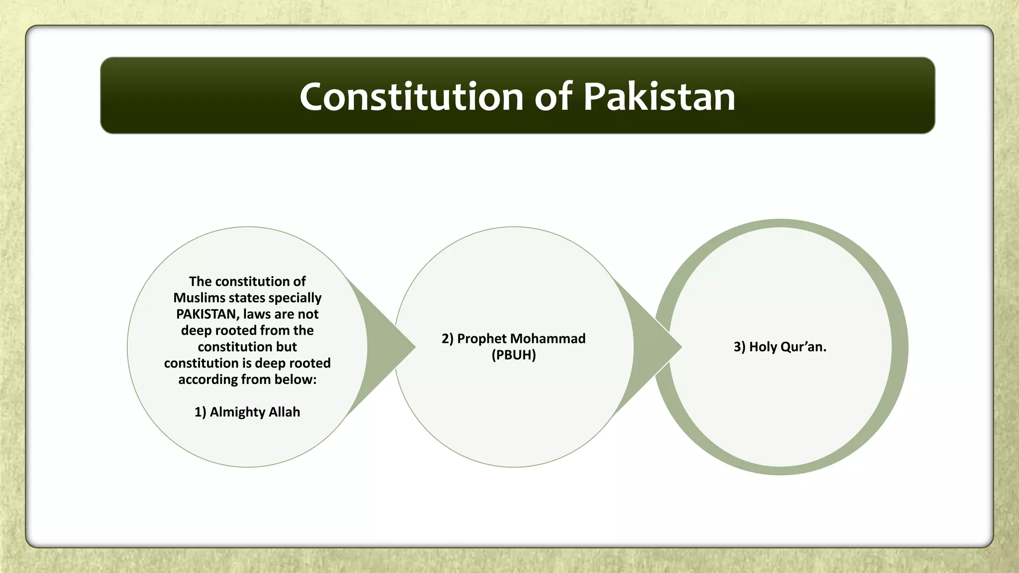 General ayoub khan and its constitution 1962 | PPTX