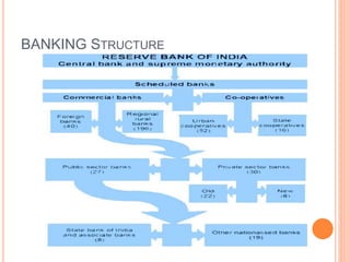 General banking by JD | PPTX