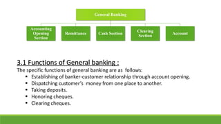 General banking operations of Pubali bank ltd | PDF