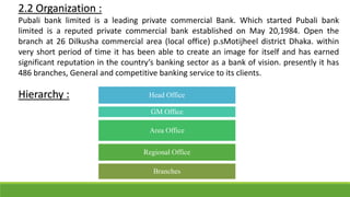 General banking operations of Pubali bank ltd | PDF
