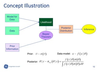 General bayesian methods for typical reliability data analysis | PDF