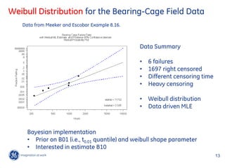 General bayesian methods for typical reliability data analysis | PDF