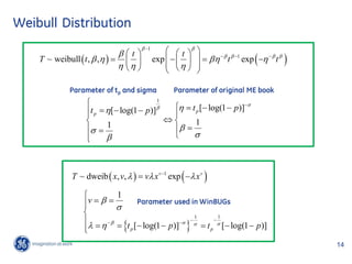 General bayesian methods for typical reliability data analysis | PDF