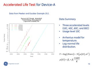 General bayesian methods for typical reliability data analysis | PDF