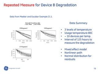 General bayesian methods for typical reliability data analysis | PDF