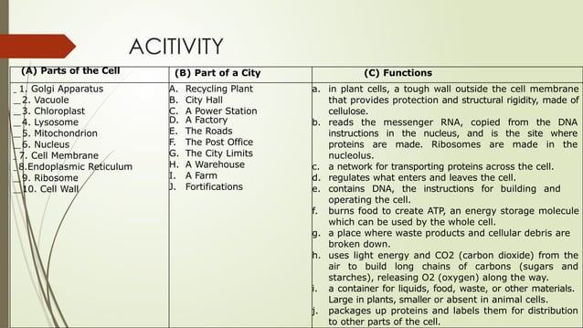 General BIOLOGY 1 11111111 Q1 WK1.pptx