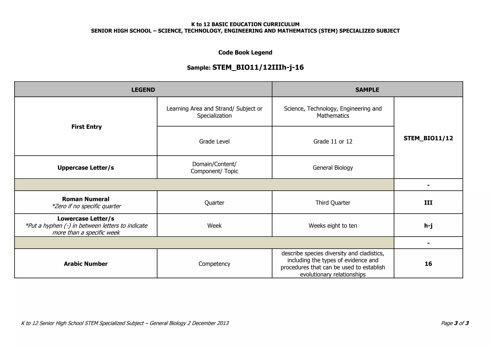 General biology 2 | PDF