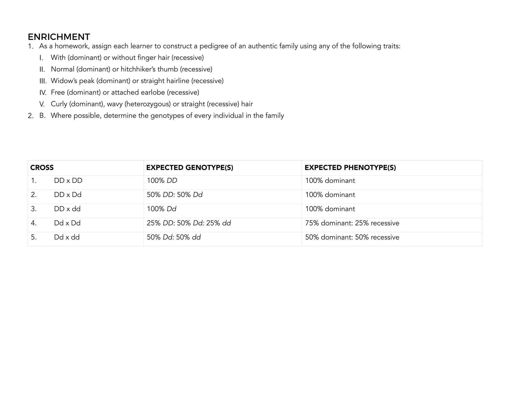General biology 2 | PDF