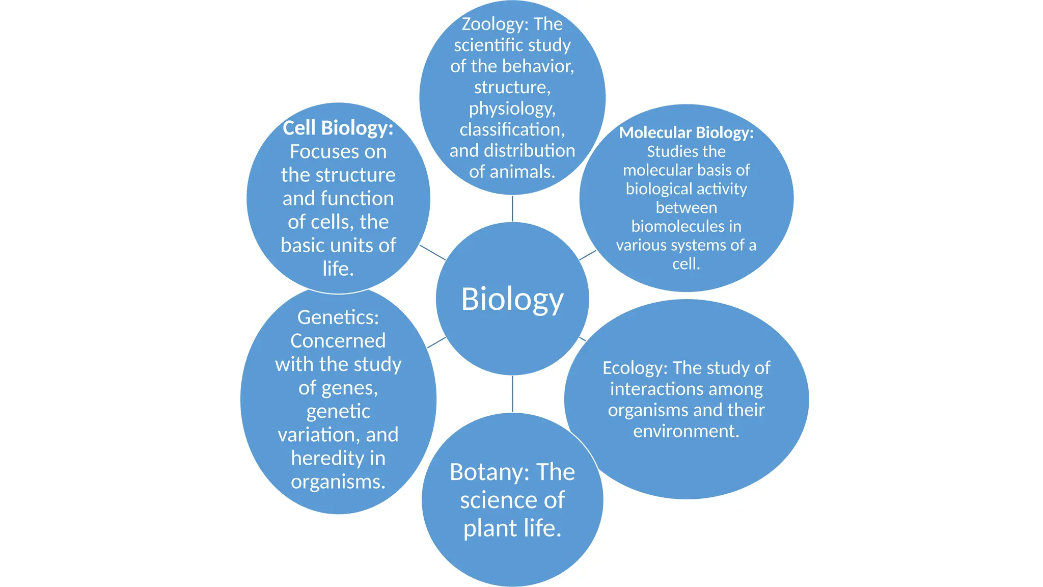 general biology ppt chapter 1-2 (1).pptx freshman course | PPTX