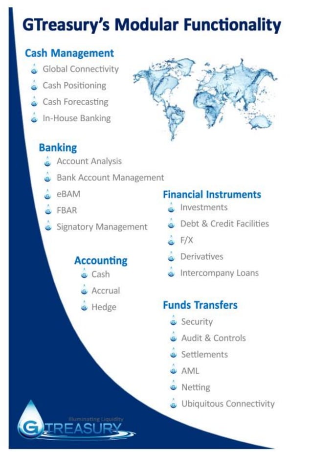 GTreasury- General brochure | PDF