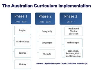 Australian Curriculum: General Capabilities | PPT