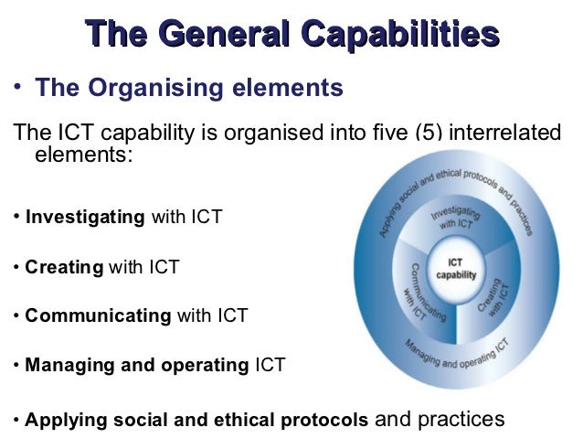 Australian Curriculum: General Capabilities