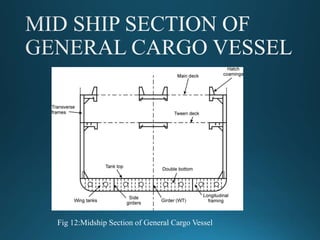 General cargo vessel misra sir presentation | PPTX