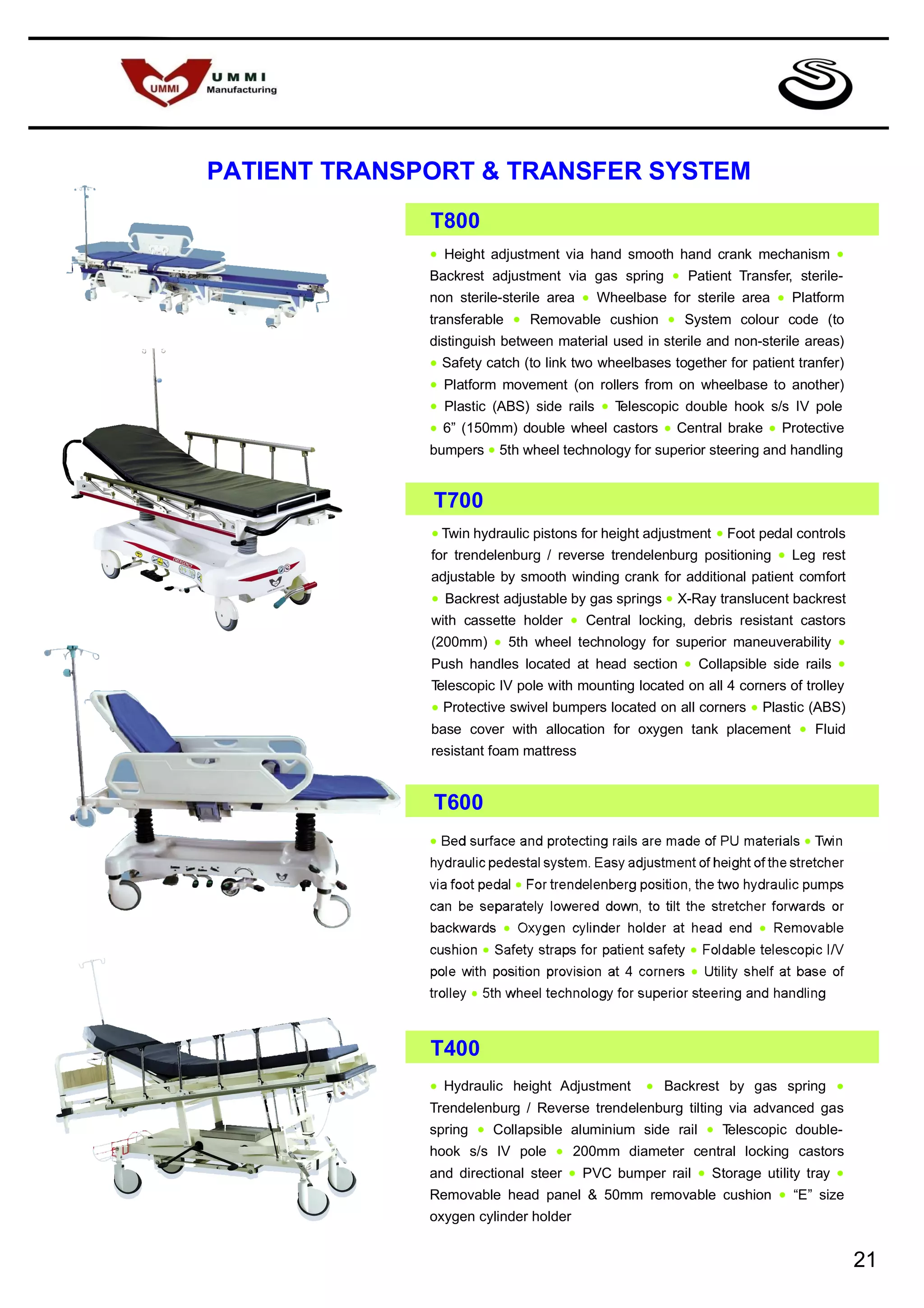 SHRIRO Medical Devices | PDF | First Aid | Injuries