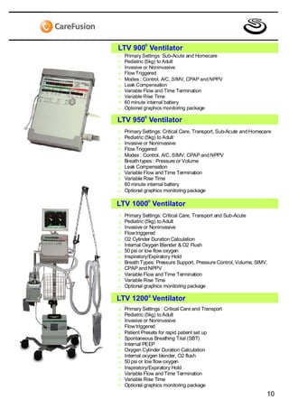 SHRIRO Medical Devices | PDF | First Aid | Injuries