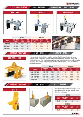 GENERAL CATALOGUE | AARDWOLF | PDF