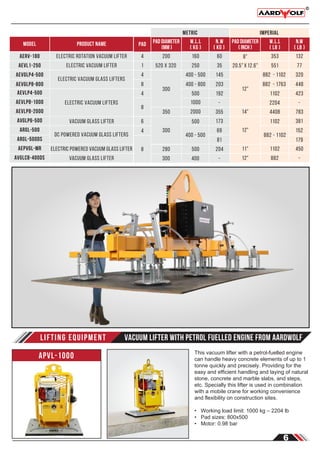 AARDWOLF GENERAL CATALOGUE | PDF