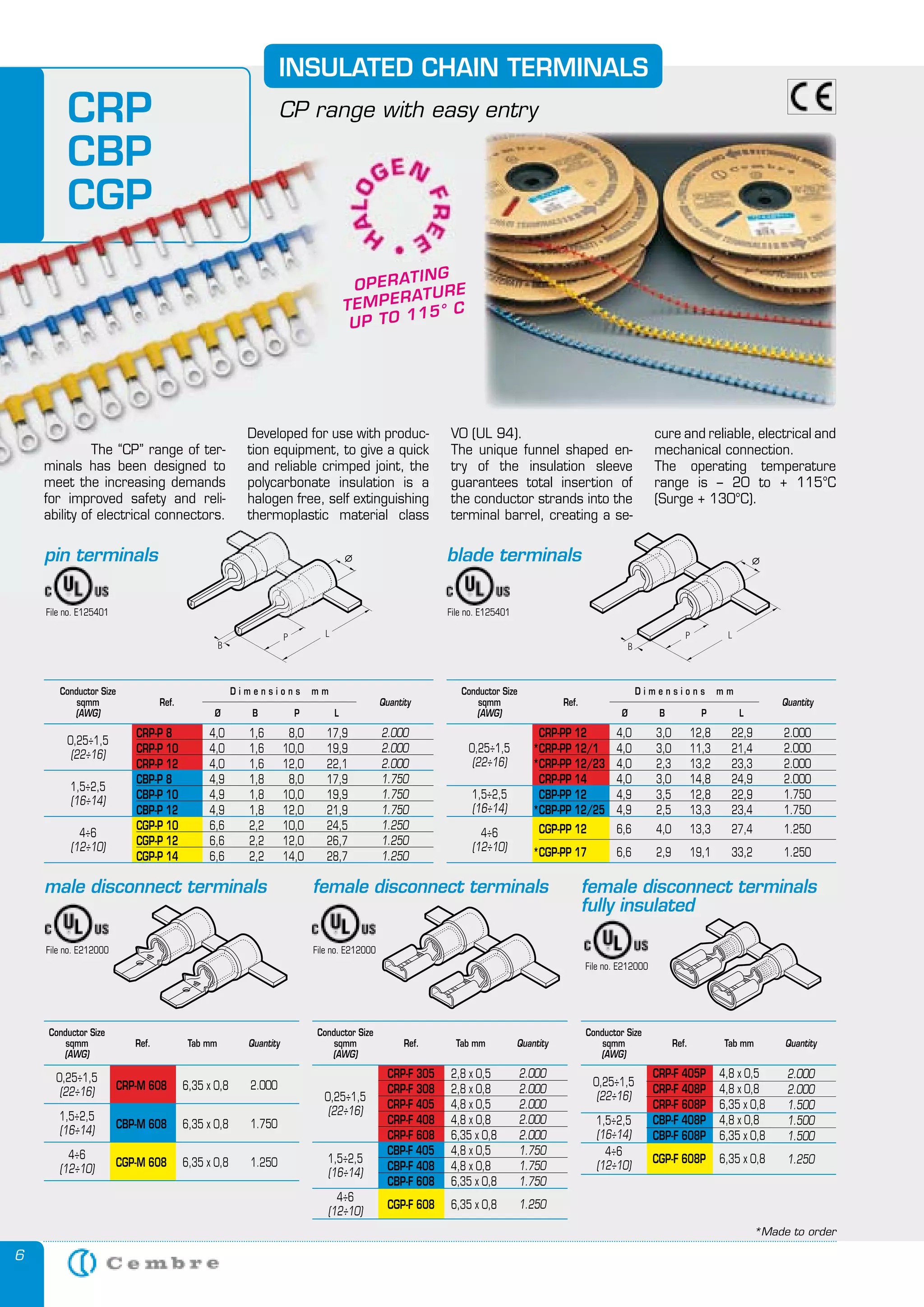 Cembre - Hydraulic Tools, Mechanical Tools, Crimping Tools, Cable ...