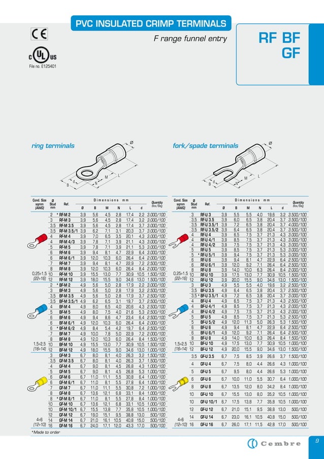 Cembre - Hydraulic Tools, Mechanical Tools, Crimping Tools, Cable ...