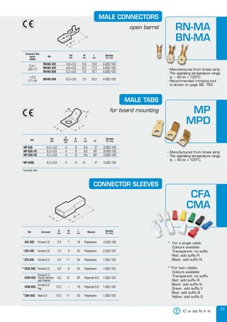 Cembre - Hydraulic Tools, Mechanical Tools, Crimping Tools, Cable ...