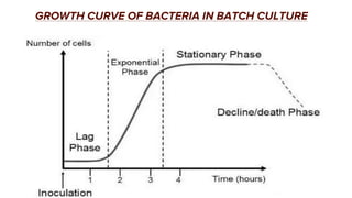 General Characteristics of microbes.pptx
