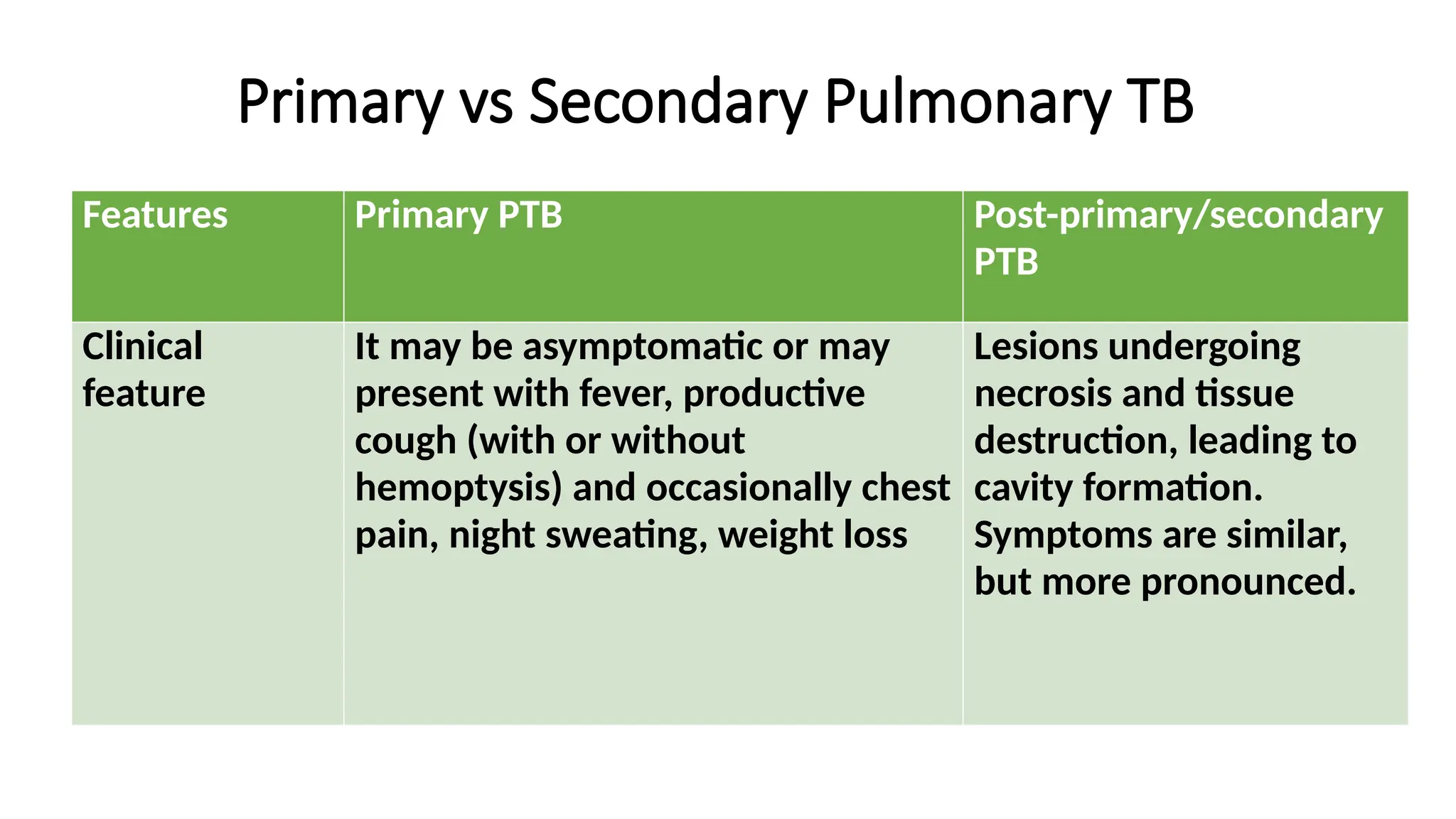 General Characteristics of Mycobacteria and Pathogenesis of TB.pptx