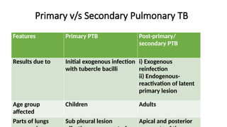General Characteristics of Mycobacteria and Pathogenesis of TB.pptx