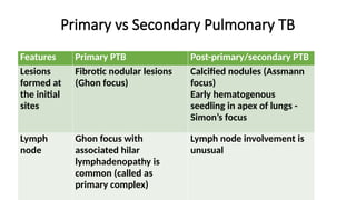 General Characteristics of Mycobacteria and Pathogenesis of TB.pptx