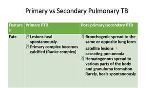 General Characteristics of Mycobacteria and Pathogenesis of TB.pptx