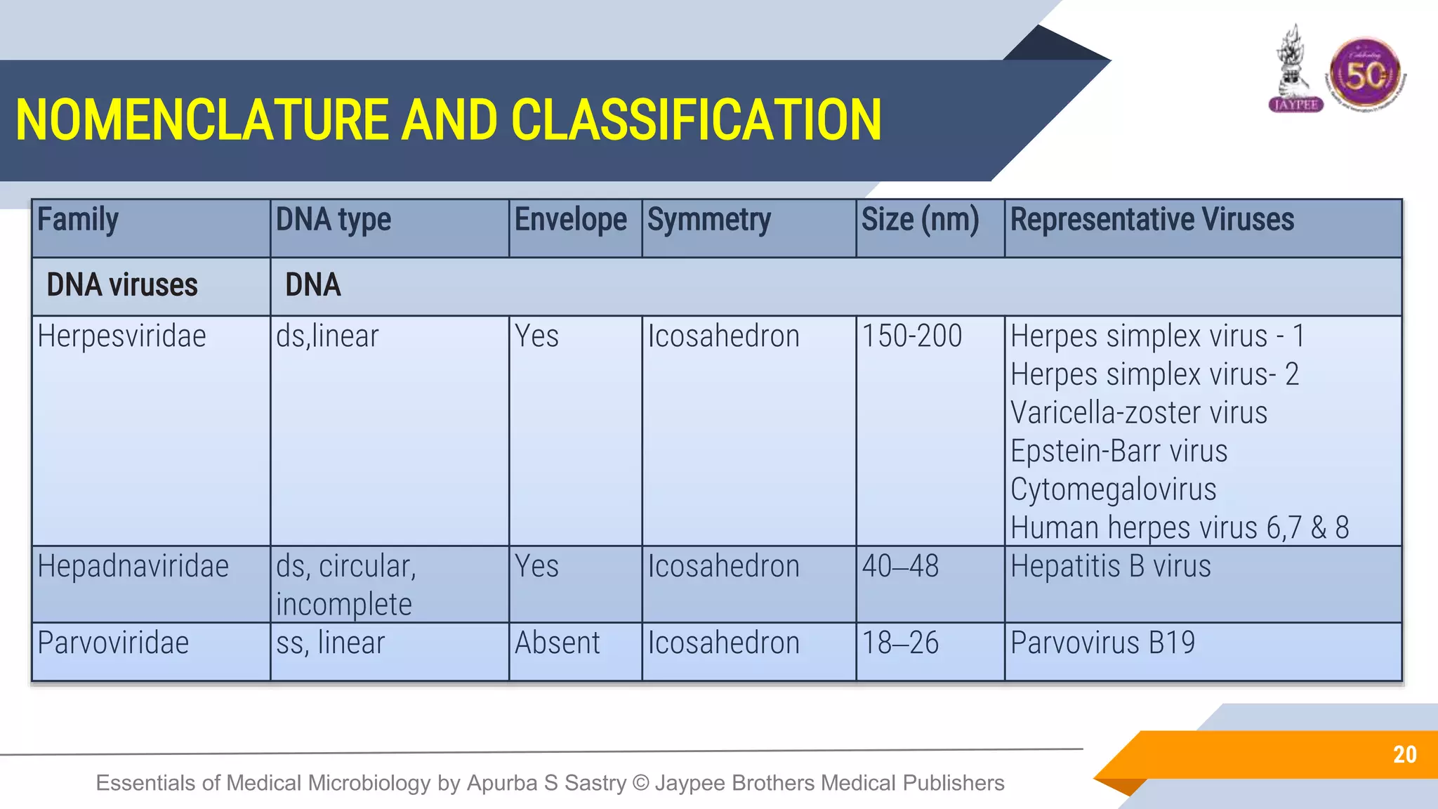 general characteristics of RNA viruses.pptx