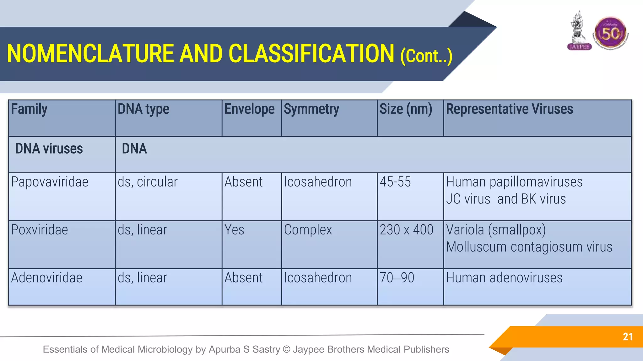general characteristics of RNA viruses.pptx