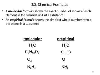 General chemistry notes on Atoms, Molecules and Ions | PPTX