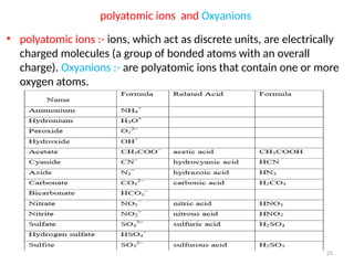 General chemistry notes on Atoms, Molecules and Ions | PPTX