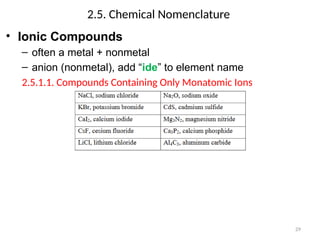 General chemistry notes on Atoms, Molecules and Ions | PPTX